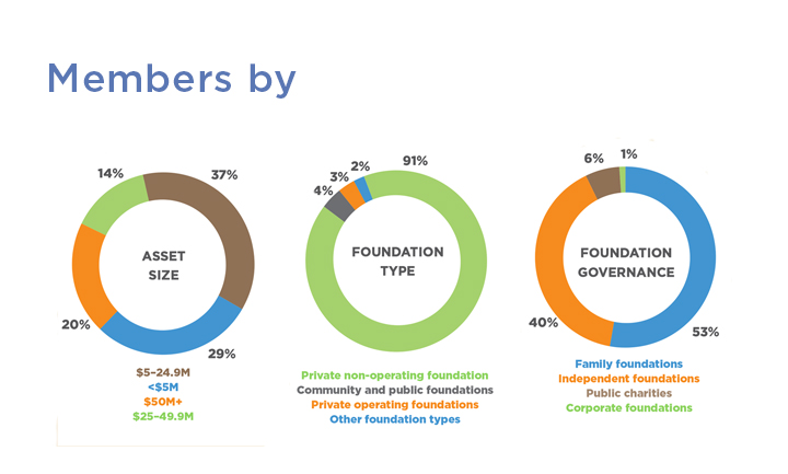 Our Members - Exponent Philanthropy